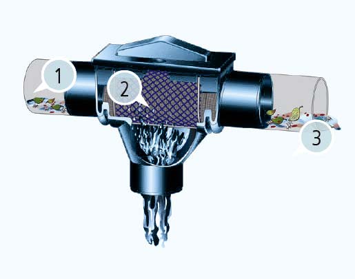 Inline Compact Rainwater Filter – Rainwater Harvesting Limited